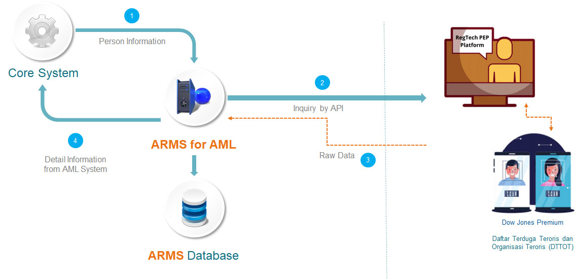 PT. Smartekno Solusi Bisnis